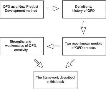 Quality Function Deployment (QFD): Definitions, History and Models ...