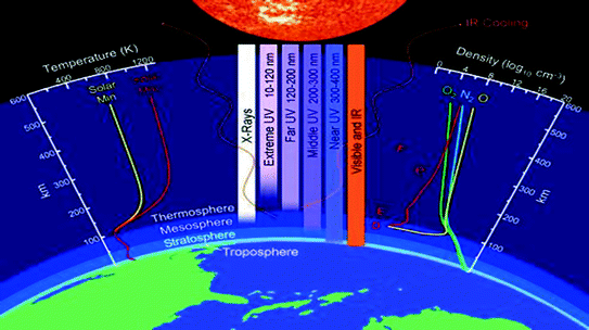 Overview of Climate Change Science | SpringerLink