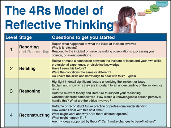 Teaching Peer Review Reflective Processes in Accounting | SpringerLink