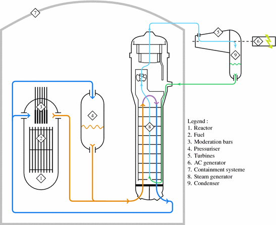 Clogging of Recirculating Nuclear Steam Generators | SpringerLink