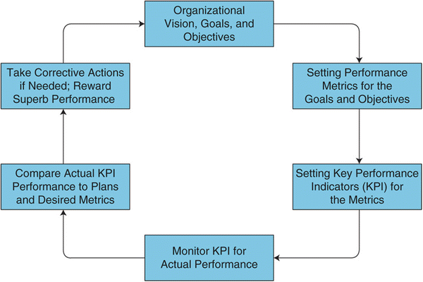 Implementing EC Systems: From Justification to Successful Performance | SpringerLink