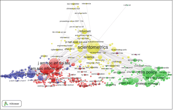 Visualizing Bibliometric Networks | SpringerLink