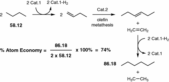 Atom Economy and Reaction Mass Efficiency | SpringerLink