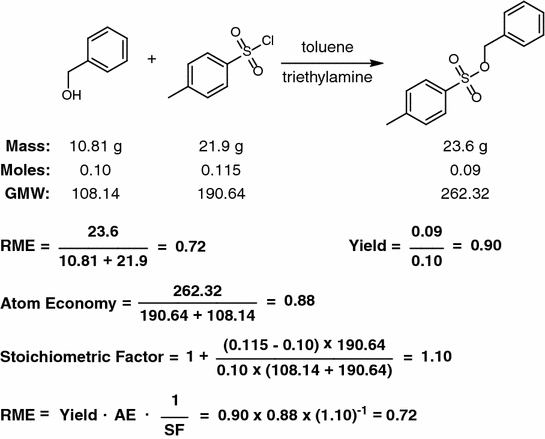 Atom Economy and Reaction Mass Efficiency | SpringerLink