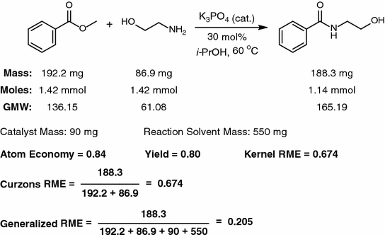 Atom Economy and Reaction Mass Efficiency | SpringerLink