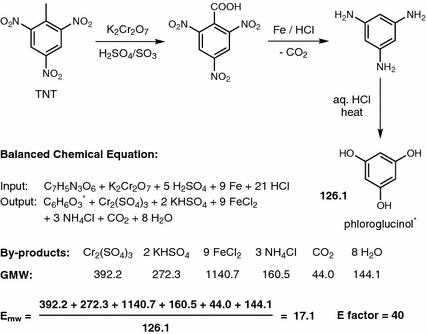 The E Factor and Process Mass Intensity | SpringerLink