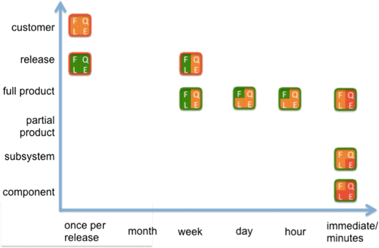 The CIViT Model in a Nutshell: Visualizing Testing Activities to ...