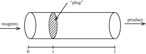The Tubular Reactor | SpringerLink