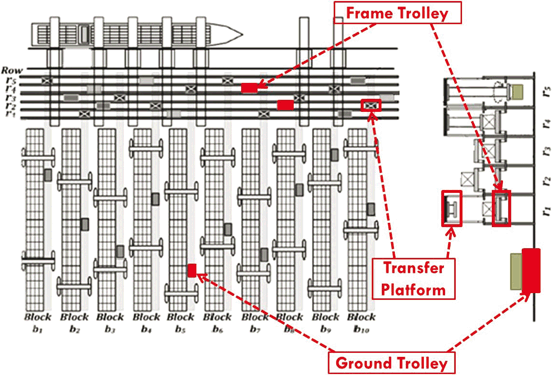 Innovative Container Terminals to Improve Global Container Transport Chains | SpringerLink