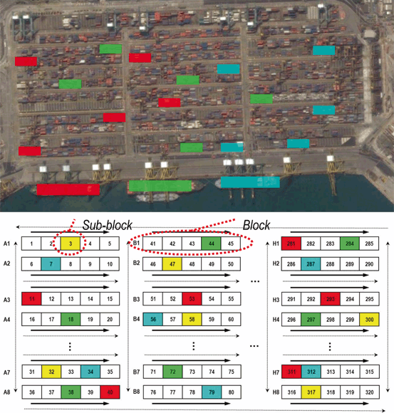 Innovative Container Terminals to Improve Global Container Transport ...