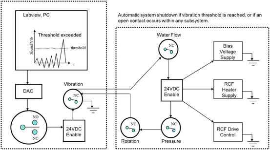 Vacuum Chamber Design | SpringerLink