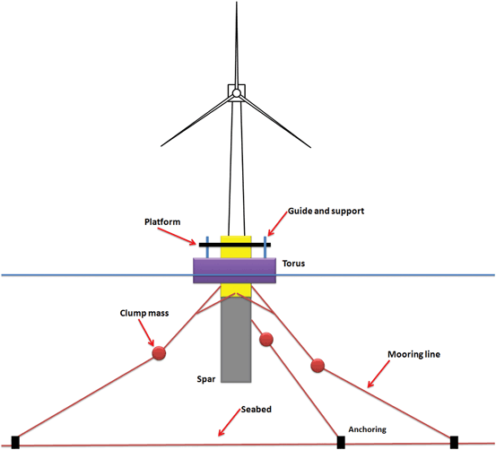 Combined Wave- and Wind-Power Devices | SpringerLink