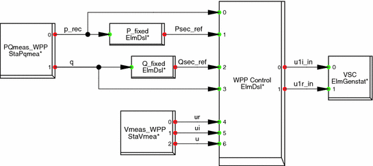 Implementation of Simplified Models of DFIG-Based Wind Turbines for RMS ...