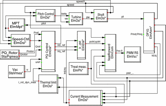 Implementation of Simplified Models of DFIG-Based Wind Turbines for RMS-Type Simulation in ...