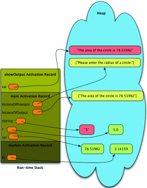 Recursion | SpringerLink