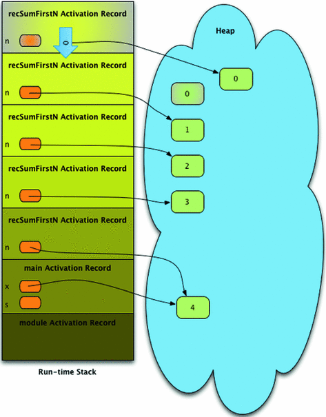 Recursion | SpringerLink