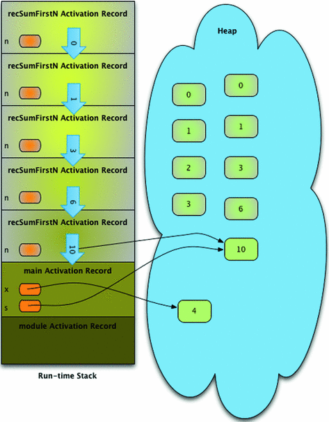 Recursion | SpringerLink
