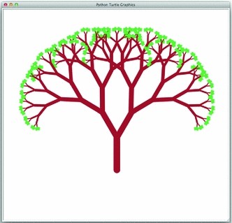 Recursion | SpringerLink