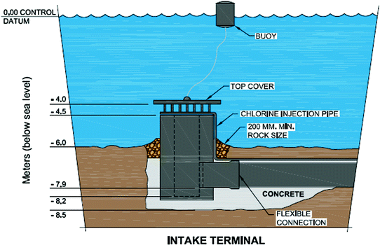 Overview of Intake Systems for Seawater Reverse Osmosis Facilities ...