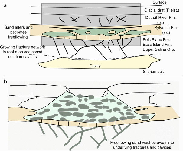 Solution Mining and Salt Cavern Usage | SpringerLink