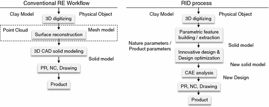 Reverse Engineering | SpringerLink