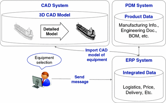 Shipbuilding | SpringerLink