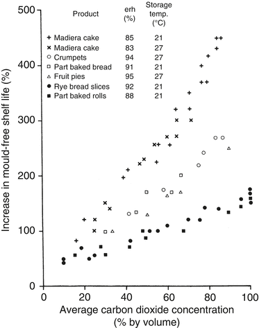 Bread Spoilage and Staling | SpringerLink