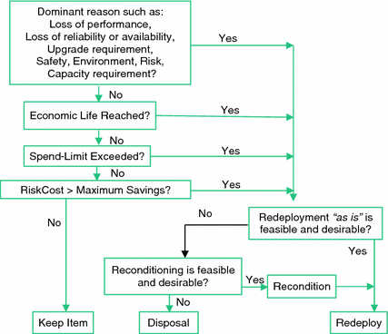 Equipment Replacement Decisions | SpringerLink