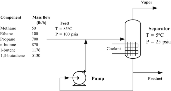 Process Simulation in Chemical Engineering | SpringerLink