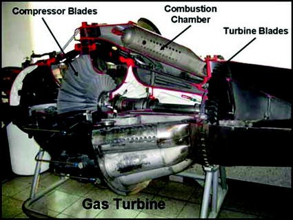 Gas Turbine Working Principles | SpringerLink