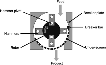 Mechanical Processing | SpringerLink