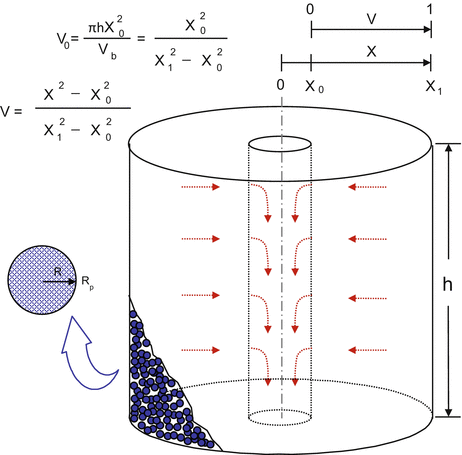 Multicomponent Radial Flow Chromatography | SpringerLink
