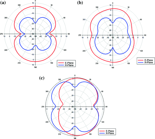 Monopole Ellipse Antenna for Ultra-Wideband Applications | SpringerLink