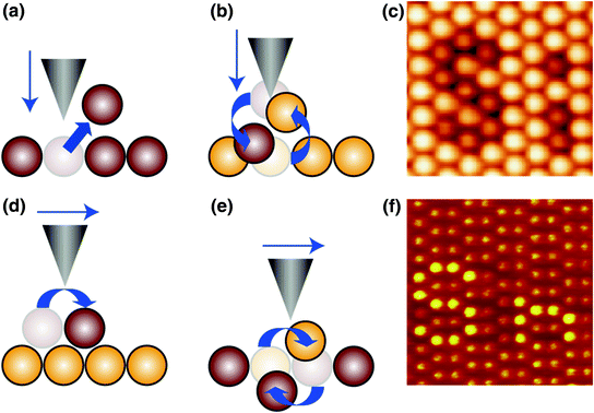 Atom Manipulation Using Atomic Force Microscopy at Room Temperature ...
