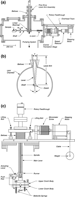 Motion in Vacuum | SpringerLink
