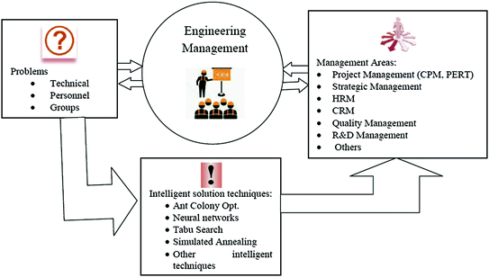 Engineering Management and Intelligent Systems | SpringerLink