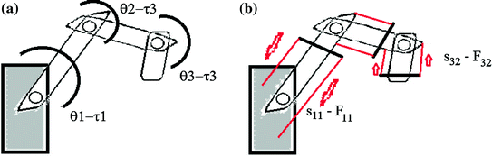 Finger Mechanisms for Robotic Hands | SpringerLink
