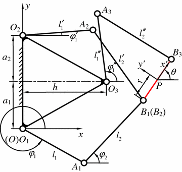 Kinematics and Singularity Analysis of a 3-RRR Planar Hybrid Mechanism ...