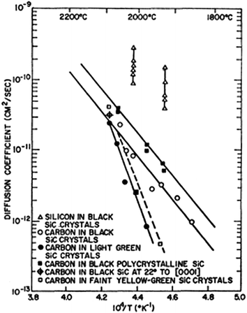 Diffusion in Silicon Carbide (Carborundum) | SpringerLink
