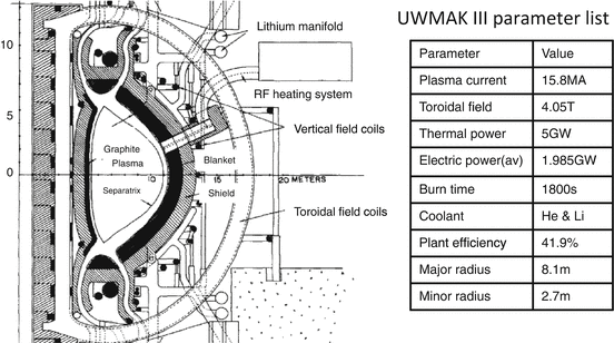 Tokamak Fusion Reactor | SpringerLink