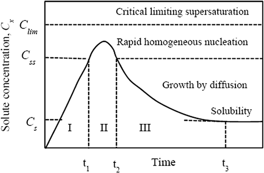 Ceramic Powder Synthesis | SpringerLink