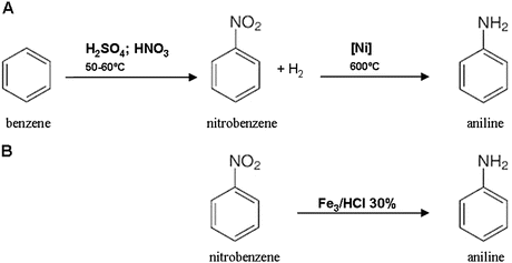 Aromatic Amines Sources, Environmental Impact and Remediation ...