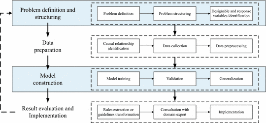 An Analytic Framework of Design for Semiconductor Manufacturing ...