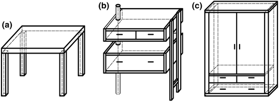 Classification and Characteristics of Furniture | SpringerLink