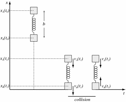 Multiparticle Systems | SpringerLink