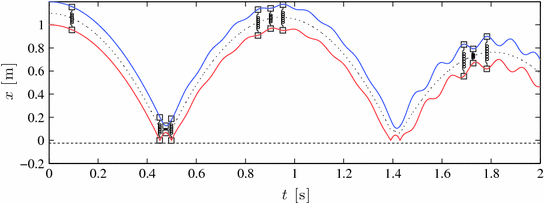 Multiparticle Systems | SpringerLink