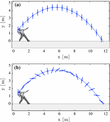 Multiparticle Systems | SpringerLink