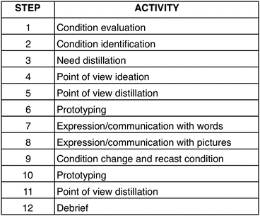 Designing a Creativity Assessment Tool for the Twenty-First Century ...