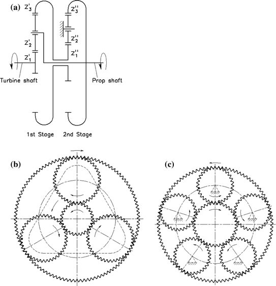 Direct Gear Design for Asymmetric Tooth Gears | SpringerLink