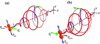 Angular Streaking for Strong Field Ionization of Molecules—Attosecond ...